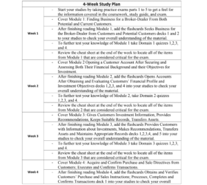 Series 6 study plan - How long to study for series 6 exam in 2026