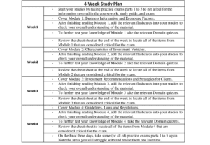 Series 65 study plan - How long to study for series 65 exam 2026