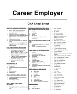CNA cheat sheet 2026 – Reduce your study time really