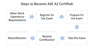 Free ASE A2 practice test 2025 - 190 Transaxle Questions
