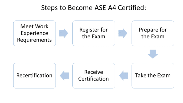 Free ASE A4 Practice Test 2026 - 220 Suspension Questions