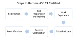 Free ASE C1 Practice Test 2026 - 140 Consultant questions