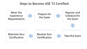 Free ASE T2 Practice Test 2025 - 140 Diesel Engine Questions