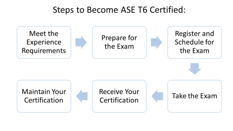 Free ASE T6 Practice Test 2026 - 100 Electrical Questions