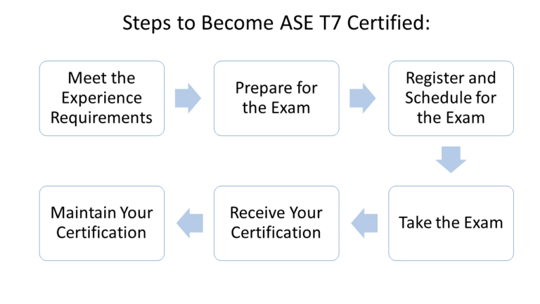 Free ASE T7 Practice Test 2025 - 90 ASE HVAC Questions