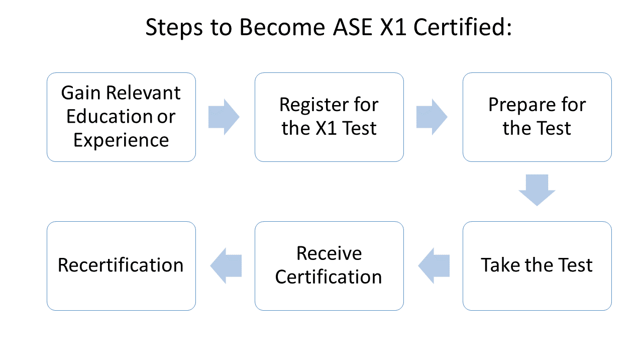 Free ASE X1 Practice Test 2025 - 100 Exhaust System Questions