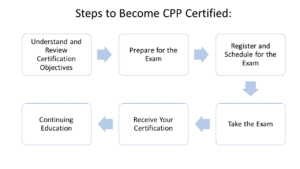 Free CPP Practice Test 2025 - 200 Certified Payroll Professional Qs
