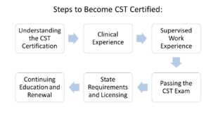 Free CST Practice Test 2025 - 310 Surgical Technologist Qs