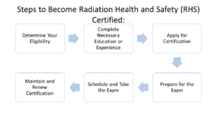 Free DANB RHS Practice Test 2026 - 210 Dental Radiology Qs