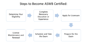 Free ASWB Practice Test 2025 - 210 Clinical Social Worker Q