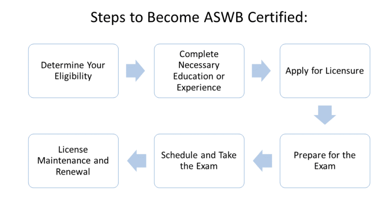 Free ASWB Practice Test 2026 - 210 Clinical Social Worker Q