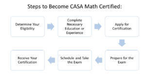 Free CASA Math Practice Test 2026 - 80 Practice Questions