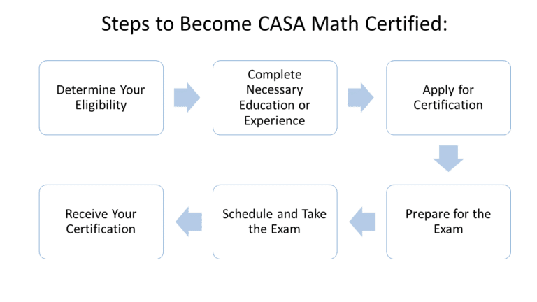 Free CASA Math Practice Test 2026 - 80 Practice Questions