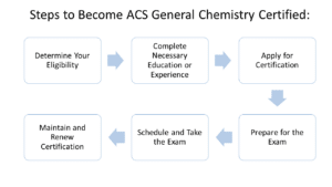 Free ACS Practice Test 2026 - 170 General Chemistry Test Qs