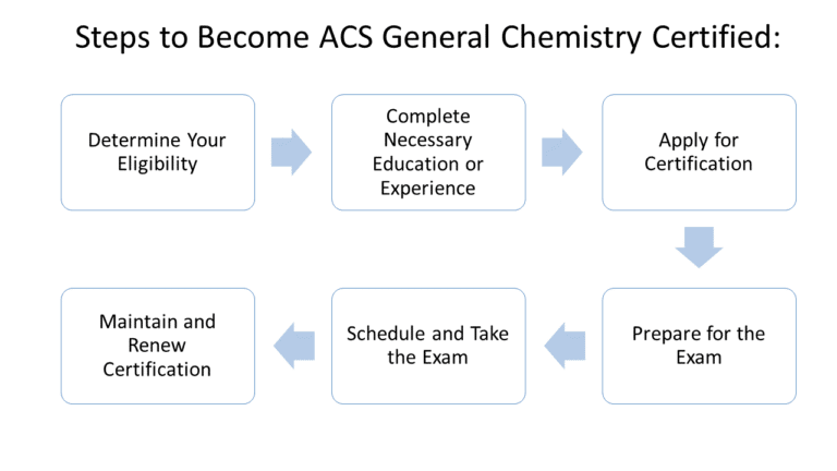 Free ACS Practice Test 2026 - 170 General Chemistry Test Qs