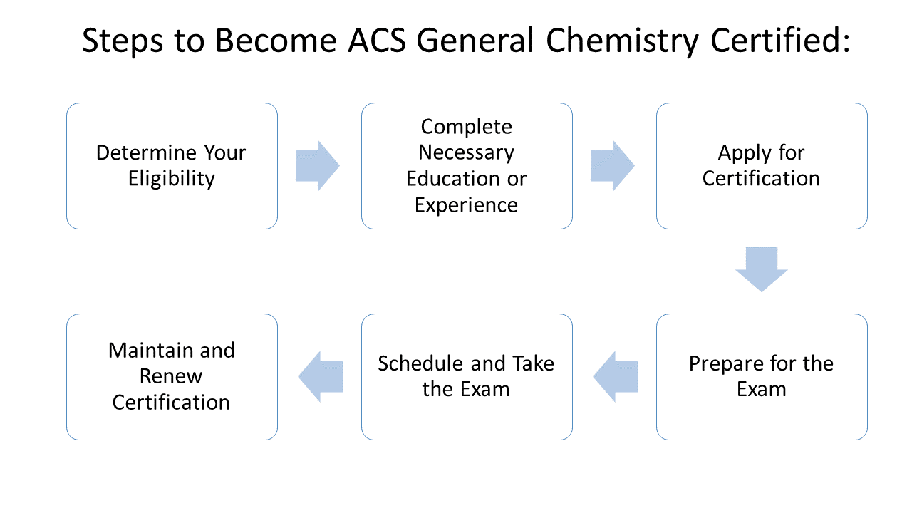Free ACS Practice Test 2026 - 170 General Chemistry Test Qs