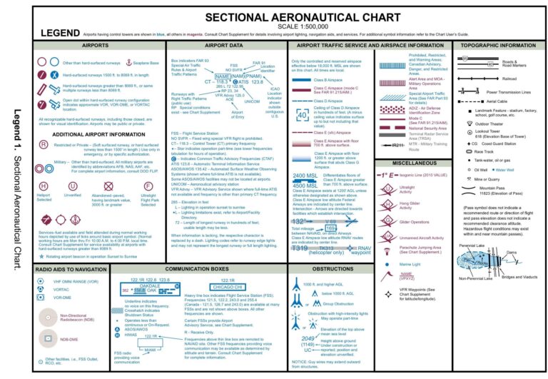 Free FAA Part 107 Practice Test - Over 210 Q's (Updated)