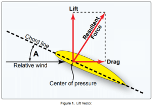 Free FAA Part 107 Practice Test - Over 210 Q's (Updated)