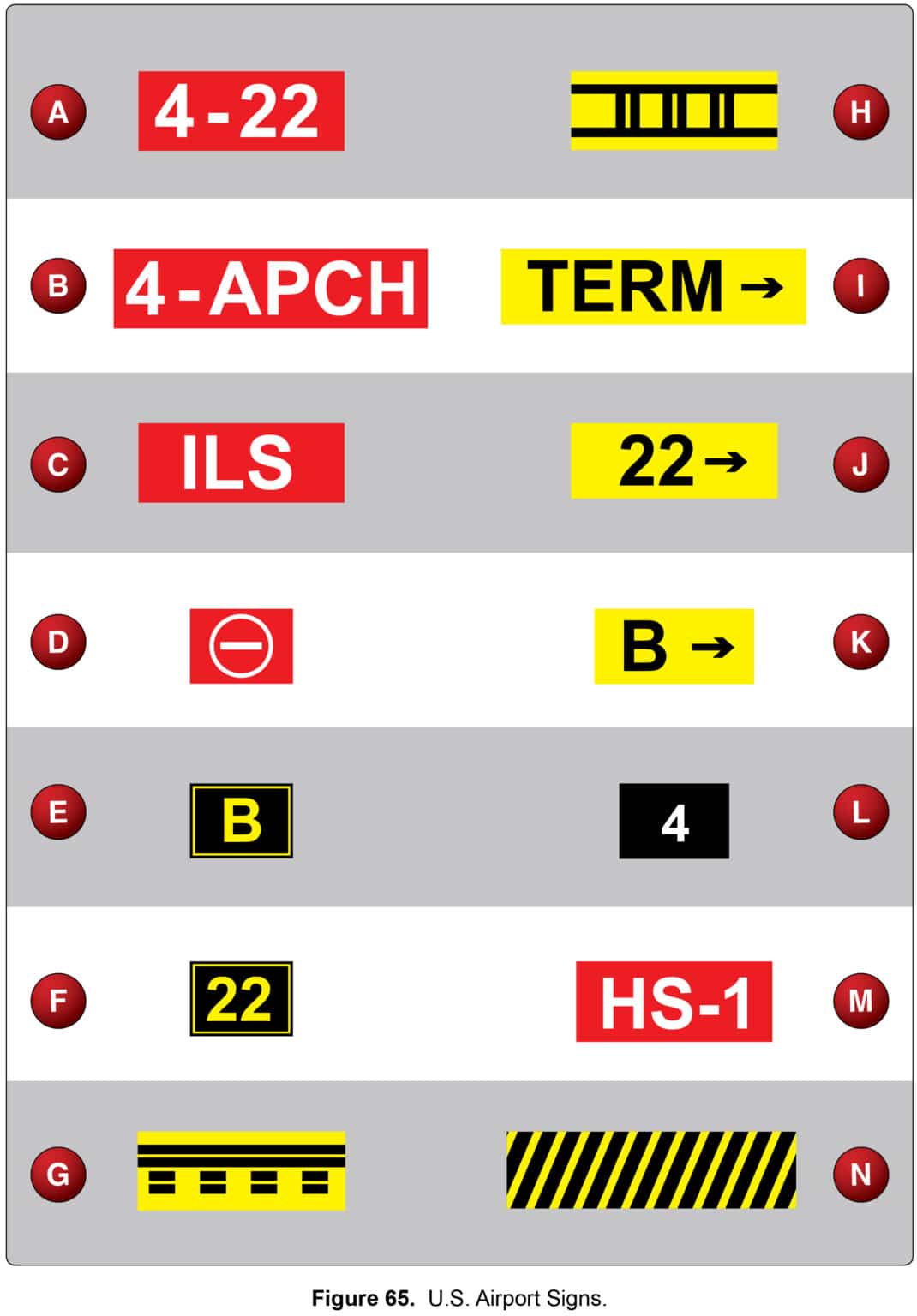 Free FAA Part 107 Practice Test - Over 210 Q's (Updated)