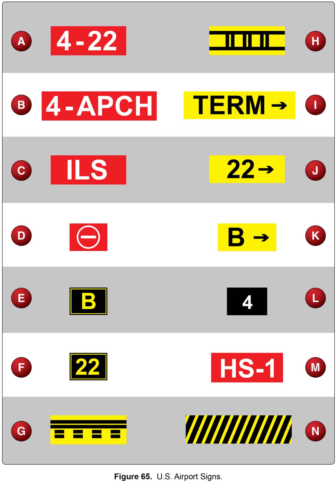 Free FAA Part 107 Practice Test - Over 210 Q's (Updated)
